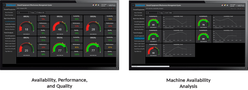 Overall Equipment Effectiveness Solution – Bioenergy Projects Sdn Bhd