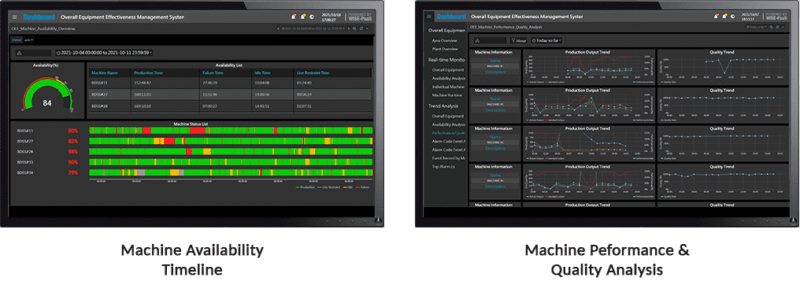 Overall Equipment Effectiveness Solution – Bioenergy Projects Sdn Bhd