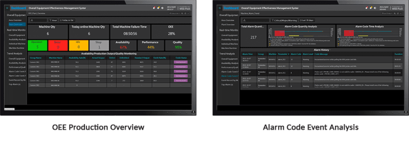 Overall Equipment Effectiveness Solution – Bioenergy Projects Sdn Bhd