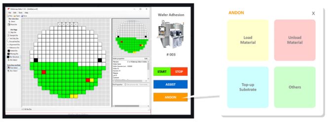 Andon Watch – Bioenergy Projects Sdn Bhd